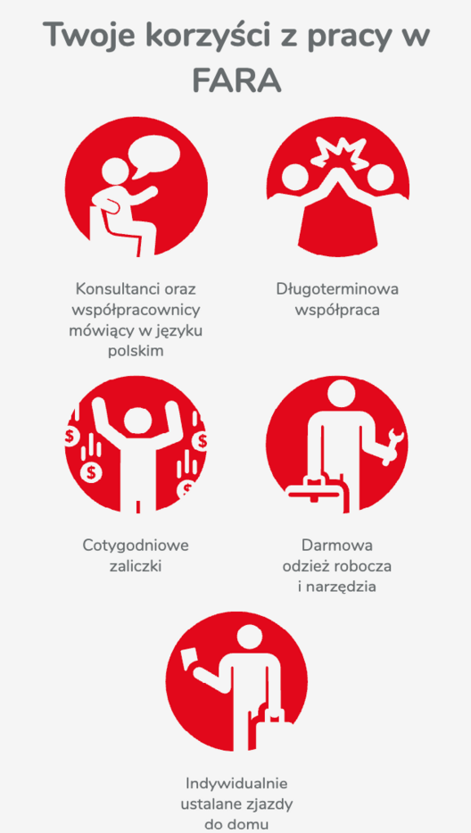 Fara | Arts & Others Communication GmbH